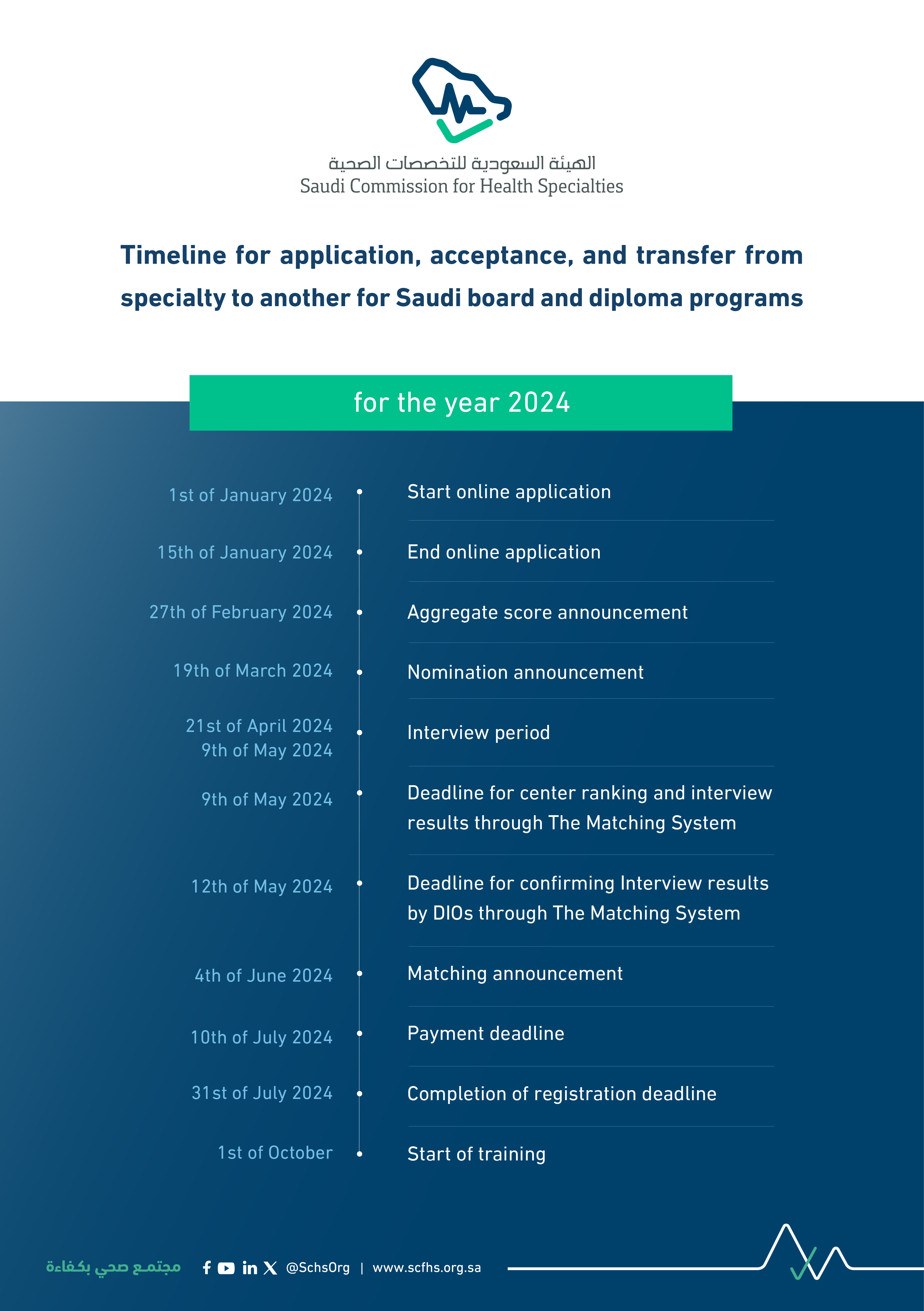 Applying to Postgraduate Programs | Saudi Commission for Health Specialties